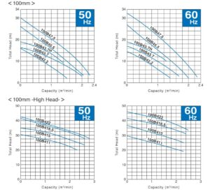 Submersible Sewage Pumps B Series - siamtsurumi.com