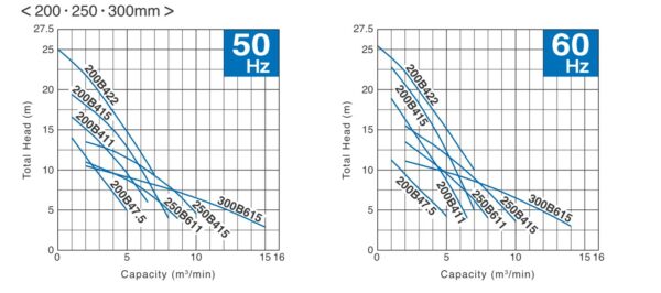 Submersible Sewage Pumps B Series - siamtsurumi.com