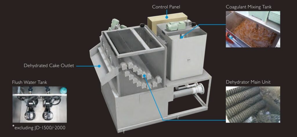 Multi-Disc Dehydrators JD Series - siamtsurumi.com