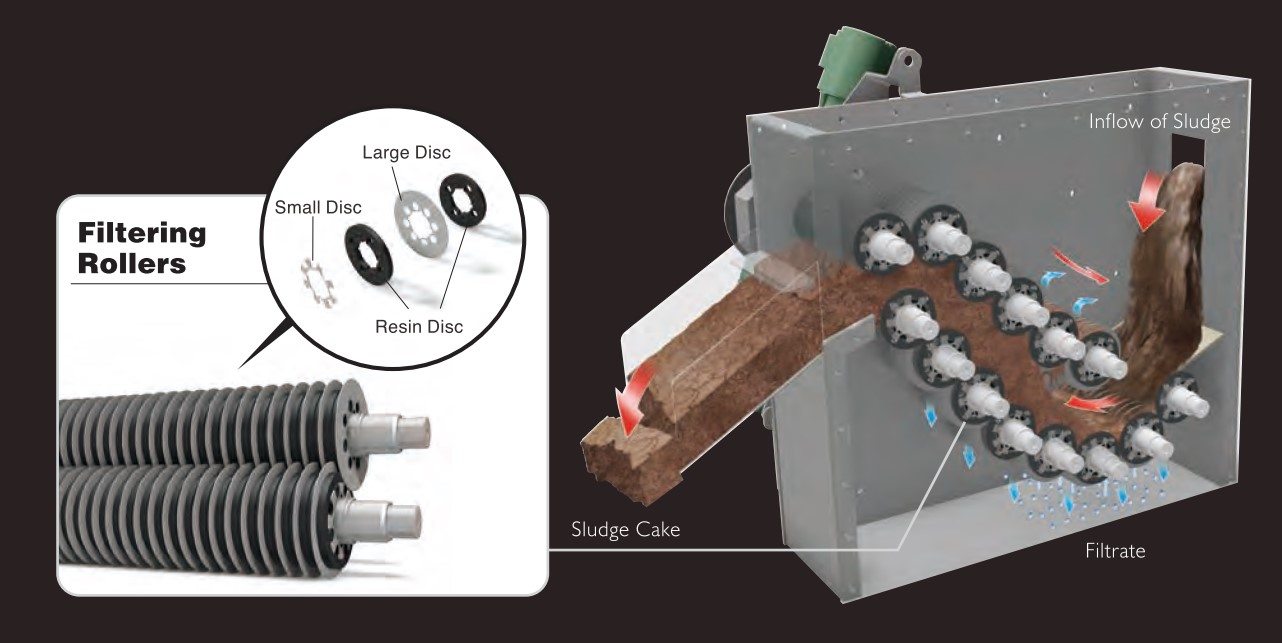 Multi-Disc Dehydrators JD Series - siamtsurumi.com